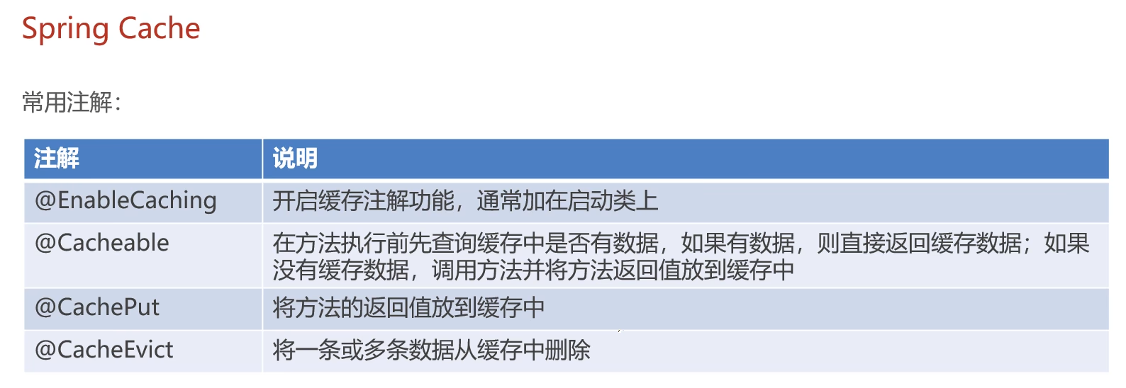 Spring-Cache | 小牛